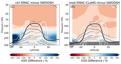 How Scientists Uncovered And Corrected A Specific Bias In Climate Models Cscs