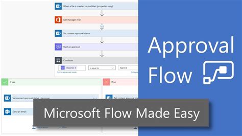 create an approval flow with microsoft flow artofit