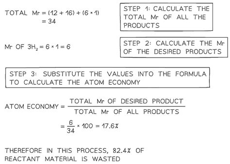 Calculating Atom Economy Chemistry For Grade 10