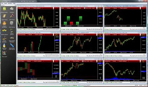 Understanding Symbols On Rithmic