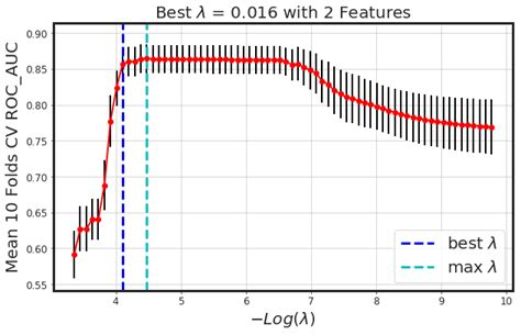 Imbalanced Classification Amirhessam Tahmassebi