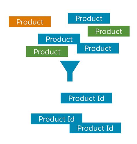 Get Product Details Salesforce Trailhead