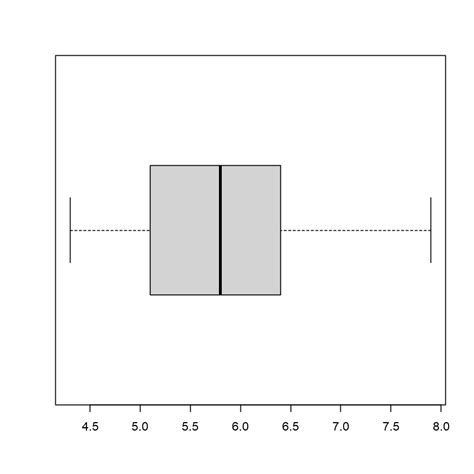 用r或python如何绘制piper三线图？ 知乎