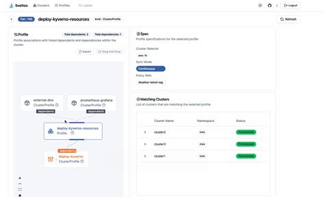We Just Rolled Out New Project Sveltos Feature Updates Had A Great Time… Safouen T