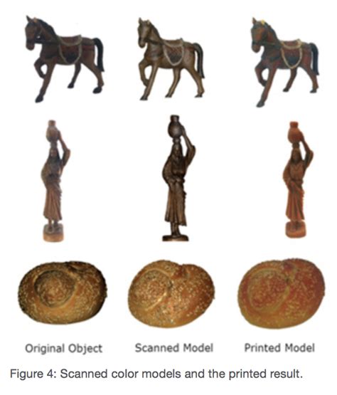 how to scan a part for 3d printing using a 3d scanner grabcad tutorials