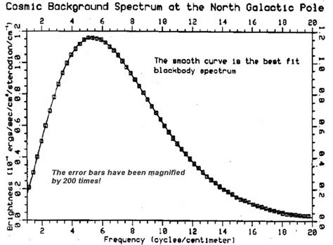 Thermal Radiation Existence Of A Perfect Blackbody Physics Stack