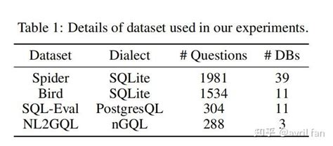论文翻译 Xiyan Sql A Multi Generator Ensemble Framework For Text To Sql 知乎