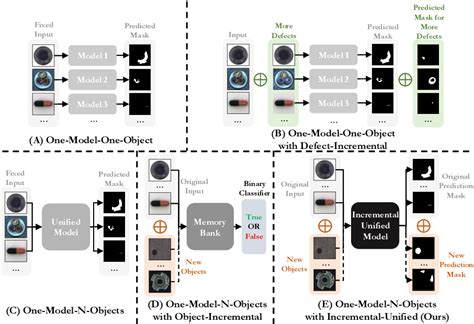 Figure 1 From An Incremental Unified Framework For Small Defect