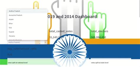 Chirag Rathod On Linkedin 🚀 Transforming Election Data Into Insights A Deep Dive Into Indias