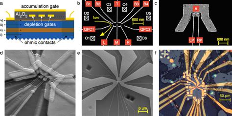 Double Quantum Dot Fabricated On A Sisige Nanomembrane A Schematic Download Scientific