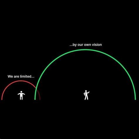 Saurabh Chauhan On Linkedin Linkdinpost Fridaythoughts Perspective