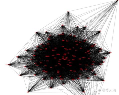 用networkx和python编程可视化分析共现词关系图 知乎