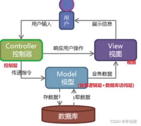 Spring Mvc面试知识点复习springmvc面试知识点总结 Csdn博客