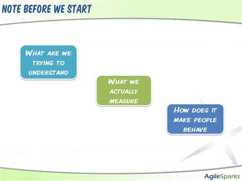 agile code quality metrics pptx