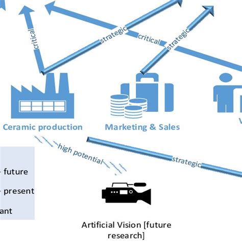product traceability landscape model for table and ornamental ceramic