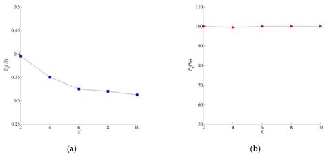 Electronics Free Full Text A Voronoi Diagram Based Grouping Test