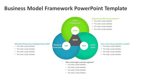 Business Model Framework Powerpoint Template Archives