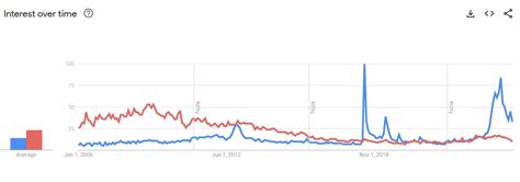 Where Did The Womp Womp Meme Come From