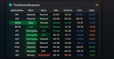 articles on how to develop and use trading robots in metatrader 5 page 2