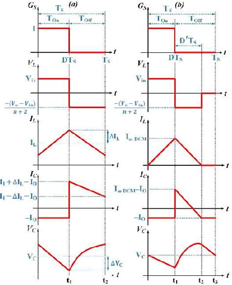 Figure 1 From A New Non Isolated Single Switch High Step Up Dcdc Converter Based On Inductor