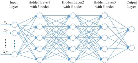 Figure 1 From An Eeg Based Person Authentication System With Open Set