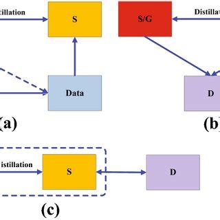Knowledge Distillation A Survey Request Pdf