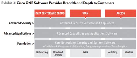 When You Buy Cisco One Router Switch Blog
