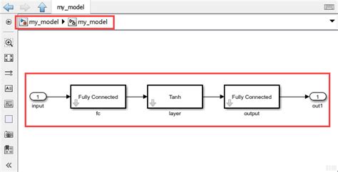 Field Oriented Control Of Pmsm Using Position Estimated By Neural