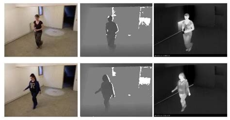 examples of a rgb b depth and c thermal images[51] download