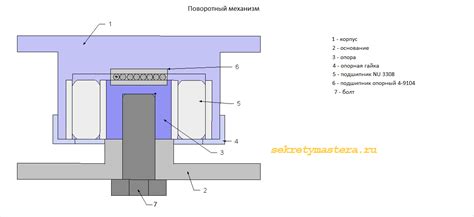 Поворотный механизм | Секреты и Нюансы