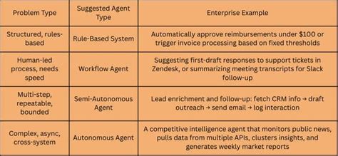 Rt Detr The Next Evolution In Real Time Object Detection By Nandini Lokesh Reddy Medium