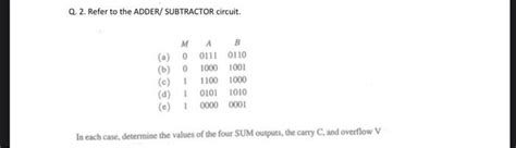 Solved Q Refer To The ADDER SUBTRACTOR Circuit In Each Chegg