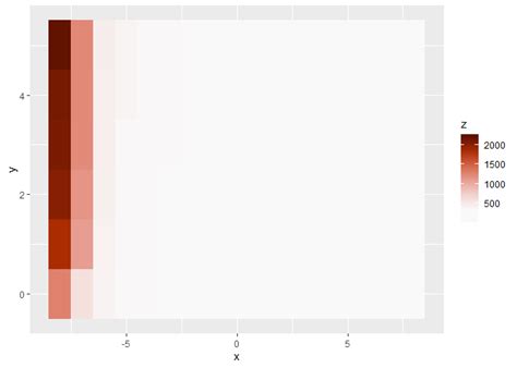 R Understanding Parameters Inputting For Scalefillcontinuous