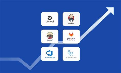 The Best Continuous Deployment Tools For Faster Delivery