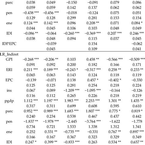 model variable selection and descriptive analysis download