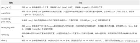 C 第四十章 vector CSDN博客