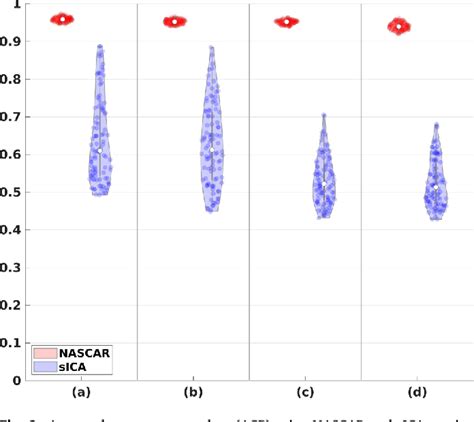 Figure 2 From Identification Of Overlapping And Interacting Networks
