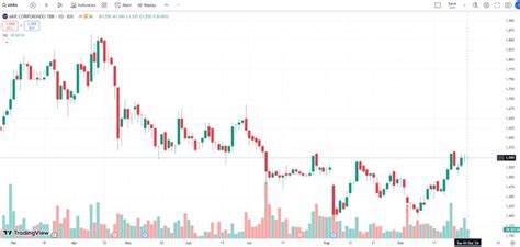 Stockprediction Lstm Machinelearning Akra Geopolitics