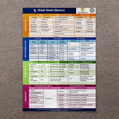 Pharmacy Cheat Sheet Pharmacy Crack