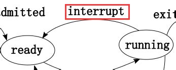为什么 Java 线程没有 Running 状态 Java技术栈 为什么 Java 线程没有 Running 状态 Java技术栈