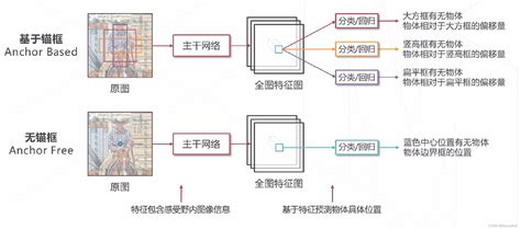 【openmmlab】目标检测与mmdetection csdn博客