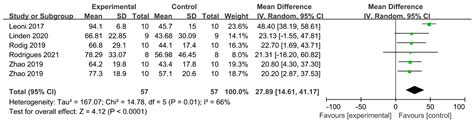 Micro Ct Evaluation Of Different Root Canal Irrigation Protocols On The Removal Of Accumulated