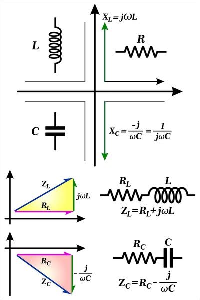 Capacitive Reactance Over 14 Royalty Free Licensable Stock Vectors And Vector Art Shutterstock