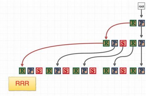 Comparison Of Recursive Functions In Javascript By Kris Stange Medium