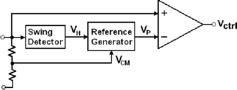 Figure 3 From A 6gbs Adaptive Equalizer Using Overshoot Control In 0