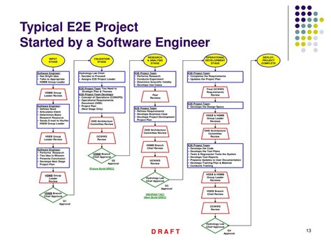Ppt Office Of Hydrologic Development Powerpoint Presentation Free