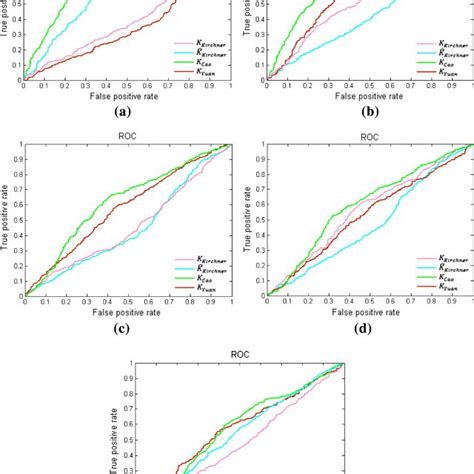 proposed median filtering anti forensic framework download scientific