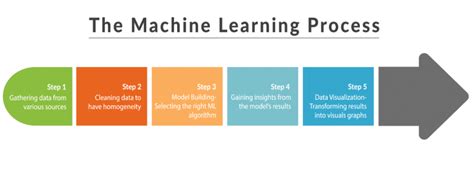 15 Algorithms Machine Learning Engineers Must Need To Know