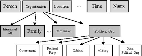 Figure 1 From Extended Named Entity Recognition Api And Its