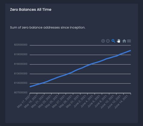 Blockchain Analytics 14 On Chain Metrics To Know